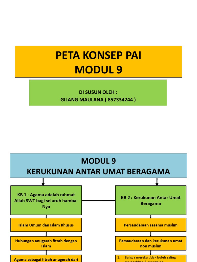 Peta Konsep Pai Modul 9 | PDF Peta Konsep Pai Modul 9 | PDF