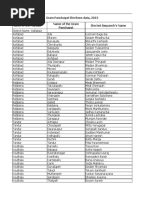 MPTC Wise List | PDF