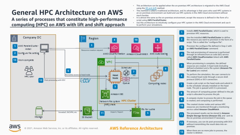 HPC On Aws Ra | PDF | Cloud Computing | Supercomputer