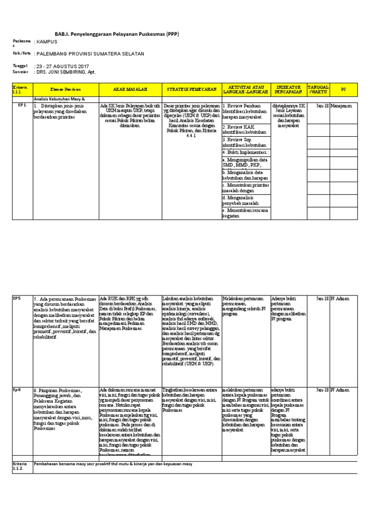 Rekomendasi Surveyor DAN RPS KAMPUS | PDF