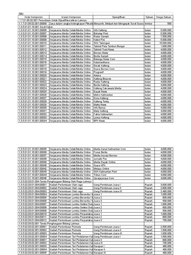 SSH Dan Sbu 2022 | PDF
