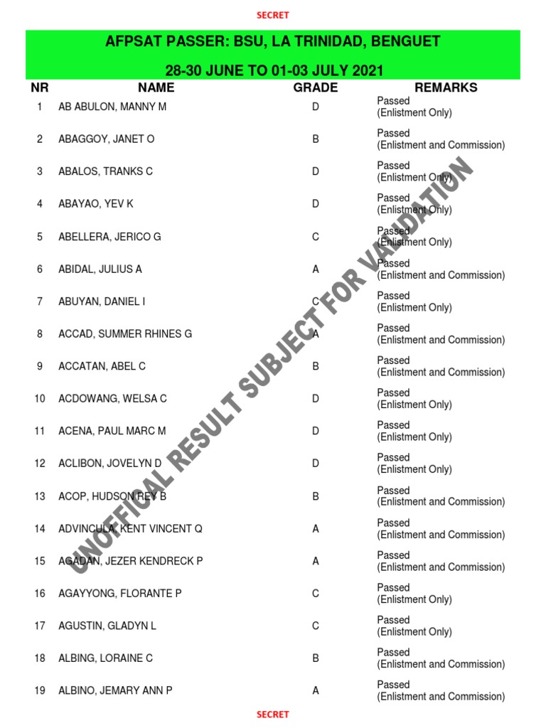 AFPSAT Passers: BSU Results | PDF