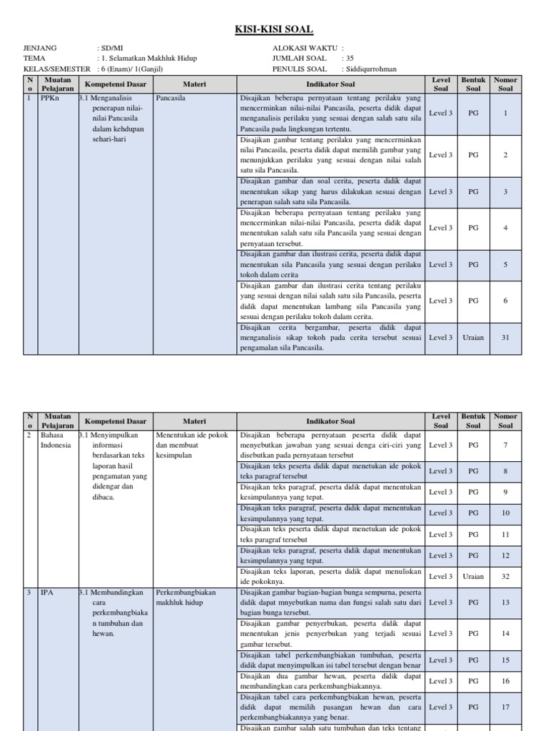 Kisi-Kisi Kelas 6 Tema 1 | PDF