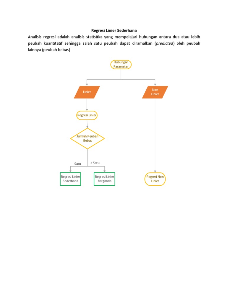 Model Regresi Linier Sederhana | PDF