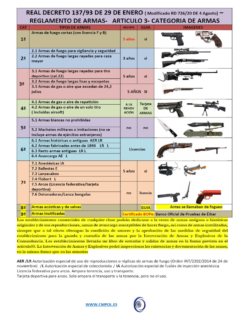 Categorías de Armas | PDF