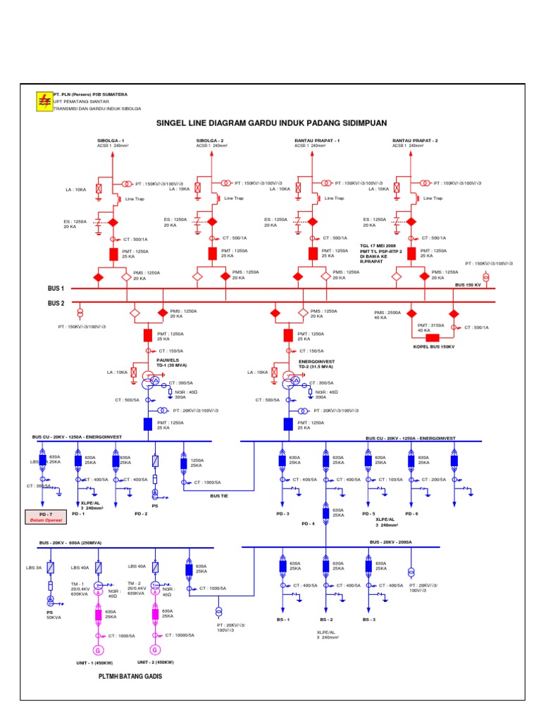 Single Line Diagram | PDF