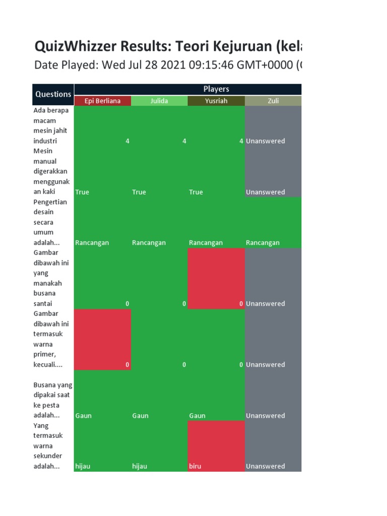 QuizWhizzer Results | PDF