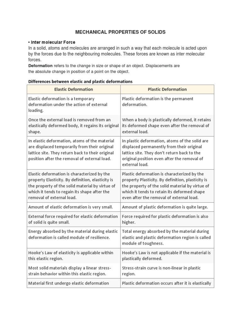 Mechanical Properties of Solid | PDF | Deformation (Engineering ...