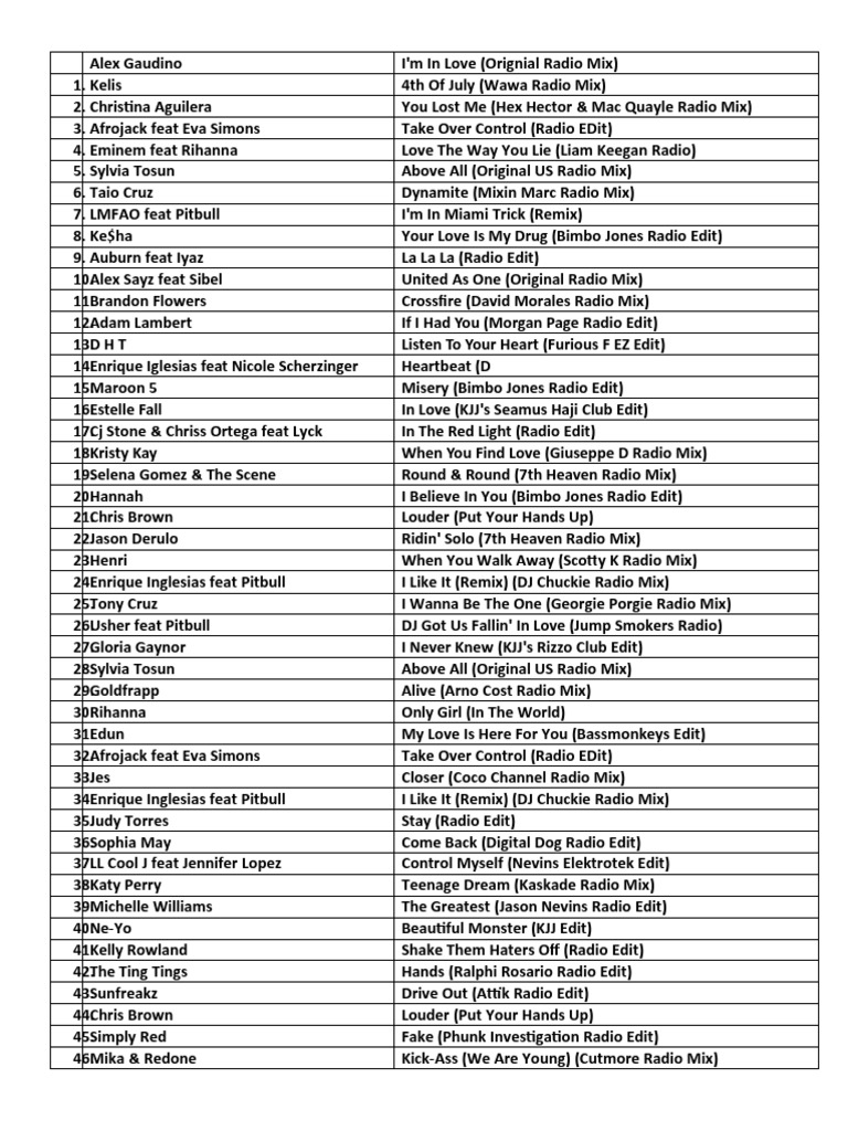 Song List | PDF | Musicians | Music Industry