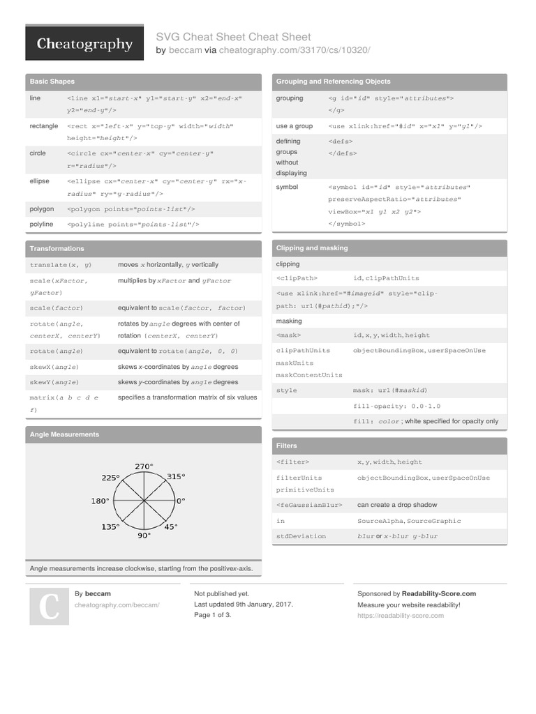 SVG Cheat Sheet Cheat Sheet: by Via | PDF | Angle | Ellipse
