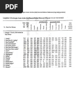 Tabel Angka Kecukupan Gizi (AKG) Indonesia Kementrian Kesehatan, 2019 | PDF