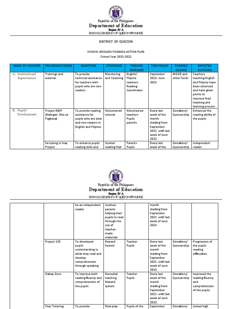 Brigada Pagbasa Action Plan 2021-2022 | PDF | Reading Comprehension ...