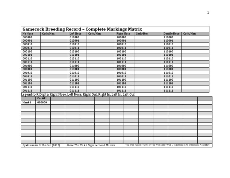 Gamecock Breeding Record – Complete Markings Matrix | Deportes de ...