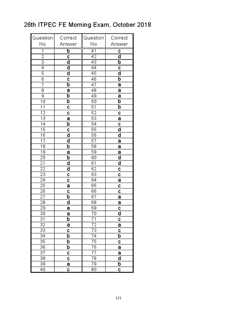 2018a Fe Am Answer | PDF