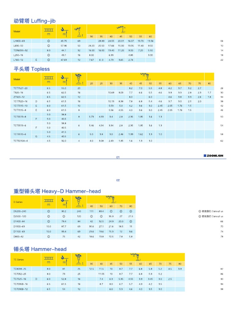 1.catalogue of Tower Crane | PDF