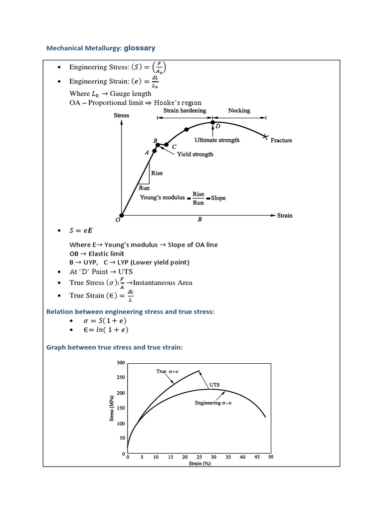 Short Notes of Mechanical Metallurgy Lyst1252 | PDF | Plasticity ...