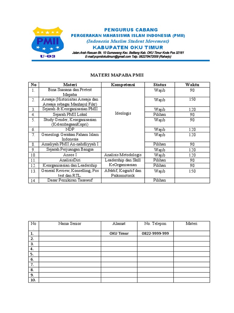 Materi MAPABA PMII OKU Timur | PDF