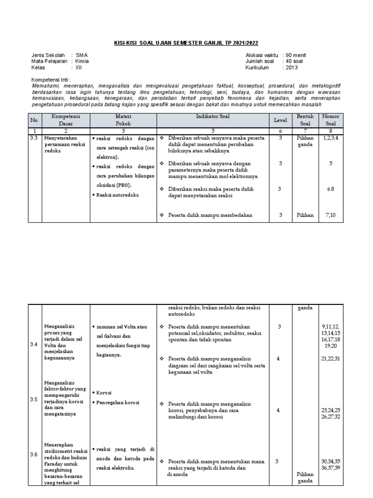 Kisi - Kisi Soal. Kimia Xii | PDF