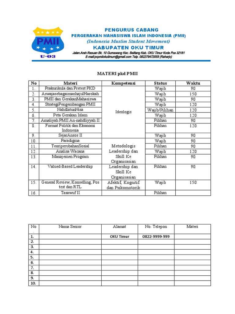 Materi PKD PMII OKU Timur | PDF