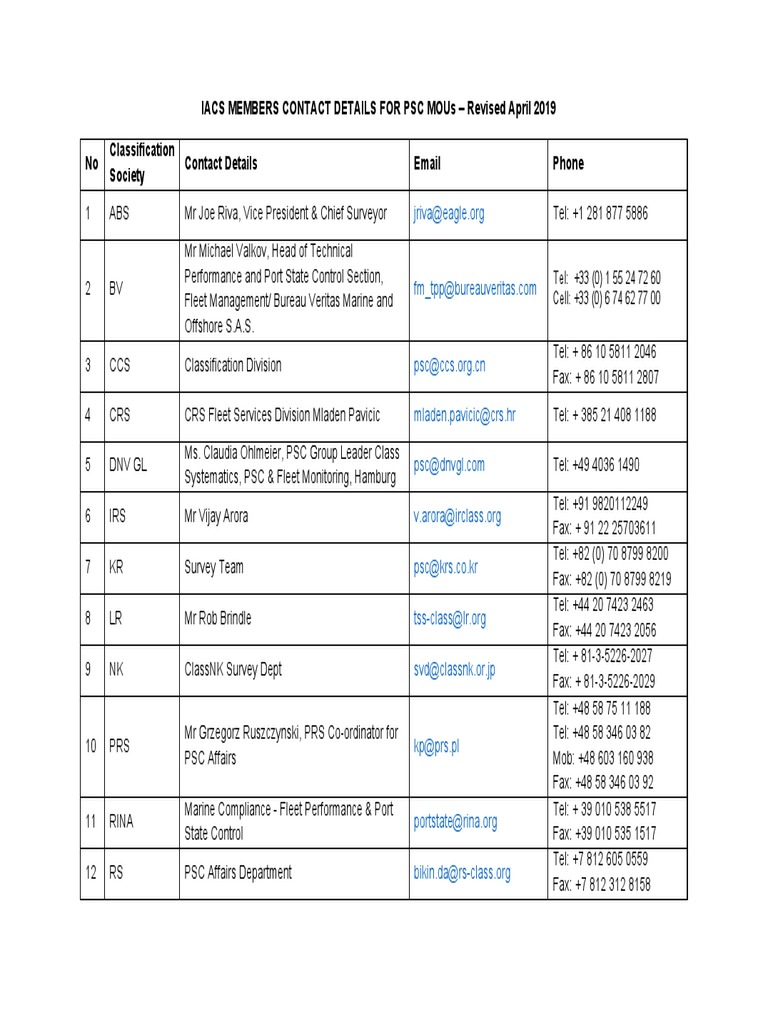 IACS PSC MOU Contacts List 2019 | PDF | Shipbuilding | Admiralty Law