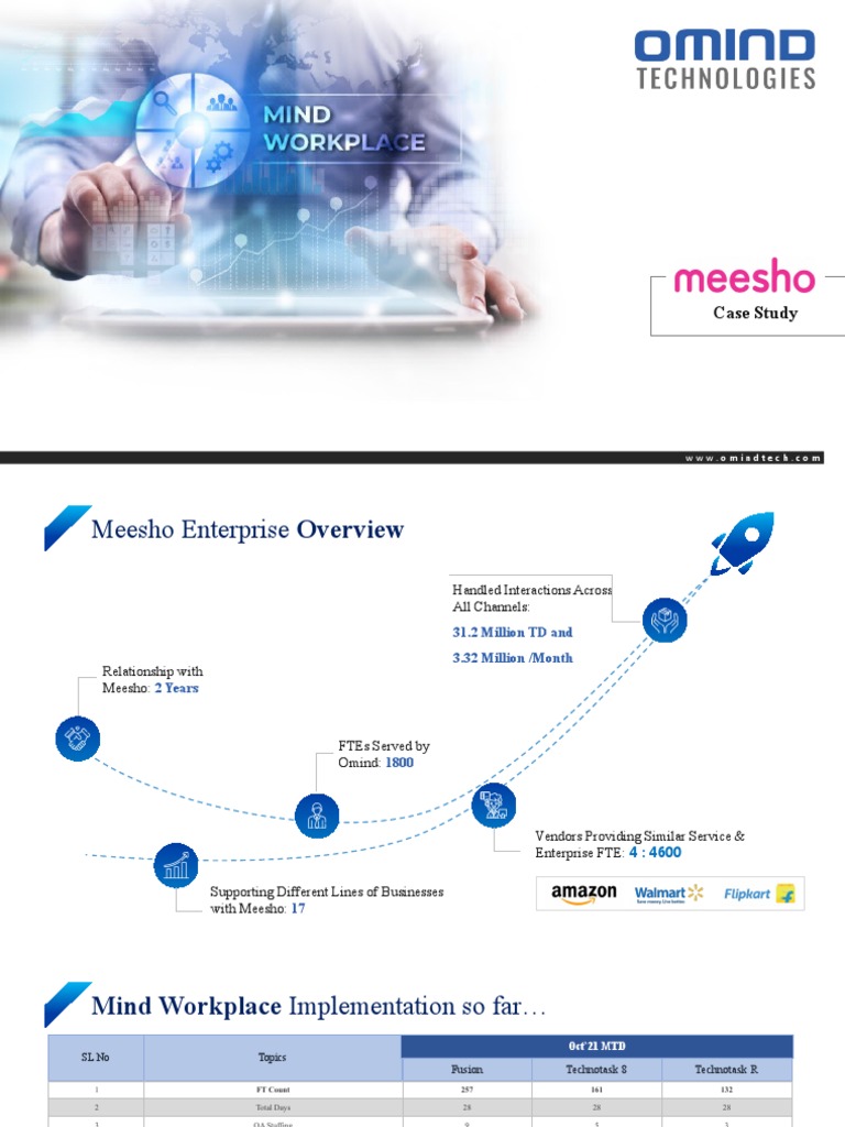 Meesho Case Study 2021 | PDF | Communication