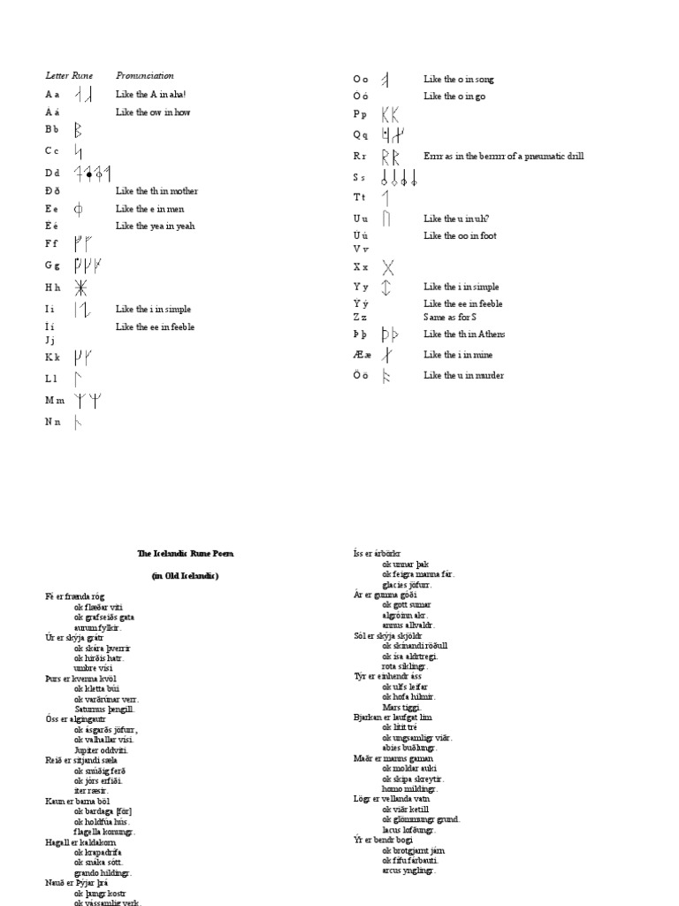Icelandic Futhorc and Rune Poem | PDF