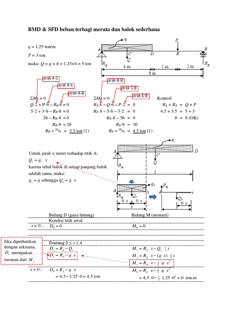BMD SFD Beban Terbagi Merata Dan Balok Sederhana 3 | PDF