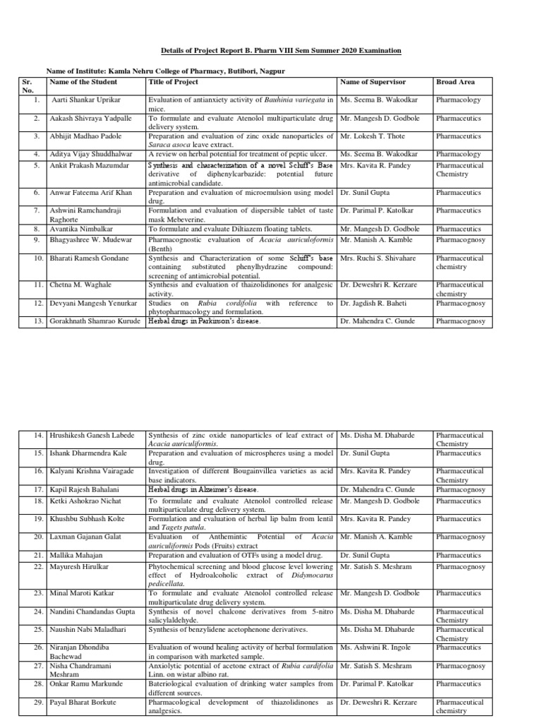 Details of Projects B Pharm and M Pharm Final Year | PDF ...