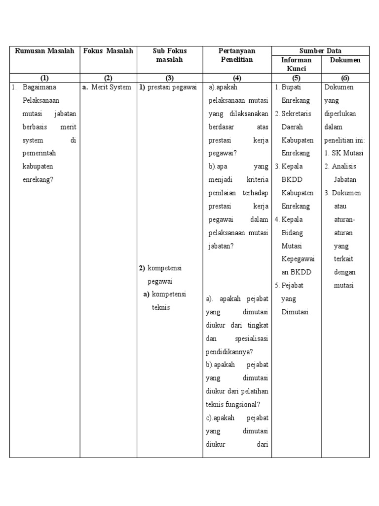 Matriks Instrumen Penelitian | PDF