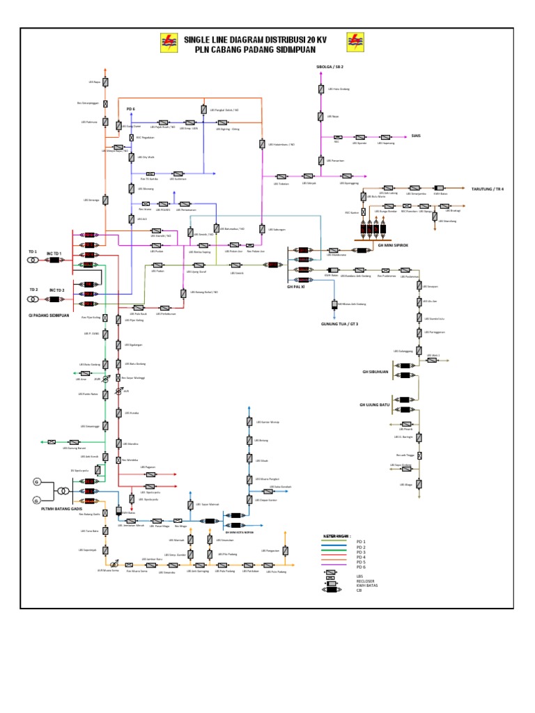 Single Line Diagram Distribusi | PDF
