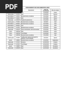 Tabla de Factores MODAPTS | PDF | Ciencia y Tecnología | Ingeniería