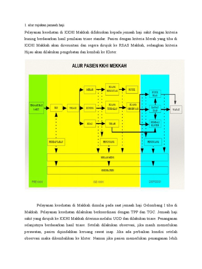 LO Alur Rujukan Dan Integrasi | PDF