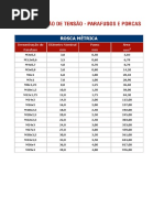 Tabela de Rosca Metrica Fina | PDF