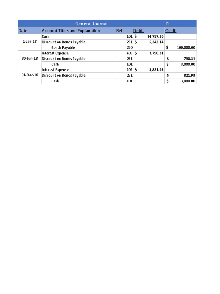 General Journal J1: Date Account Titles and Explanation Ref. Debit ...