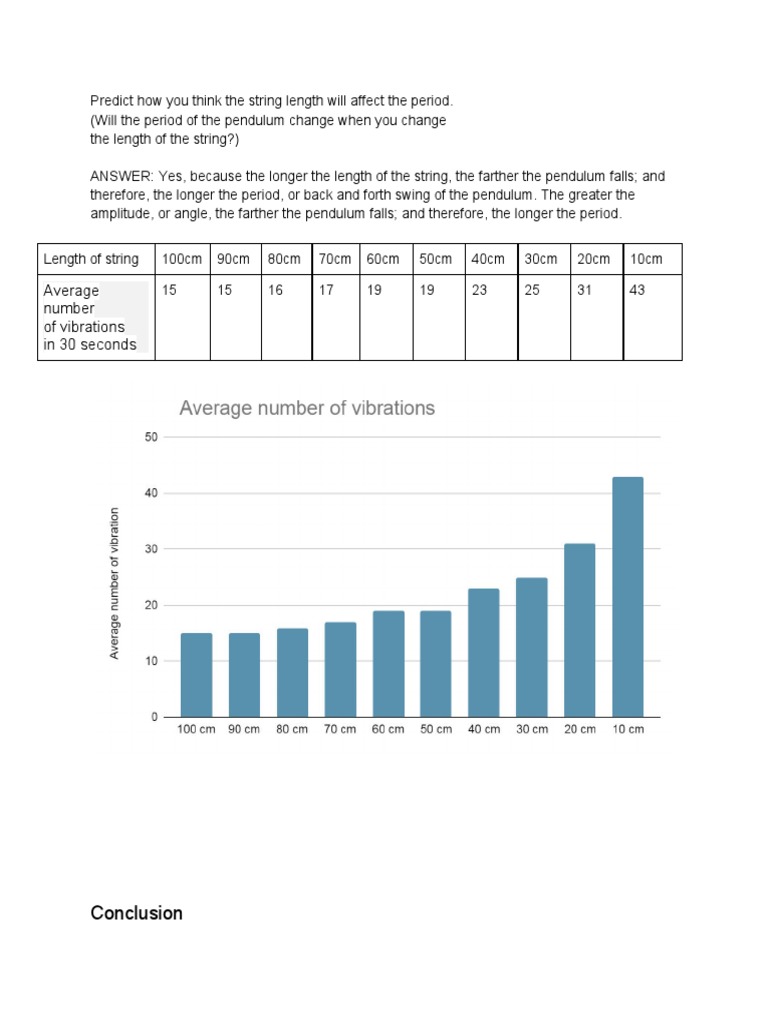 Average Number of Vibrations in 30 Seconds: Conclusion | PDF | Teaching ...