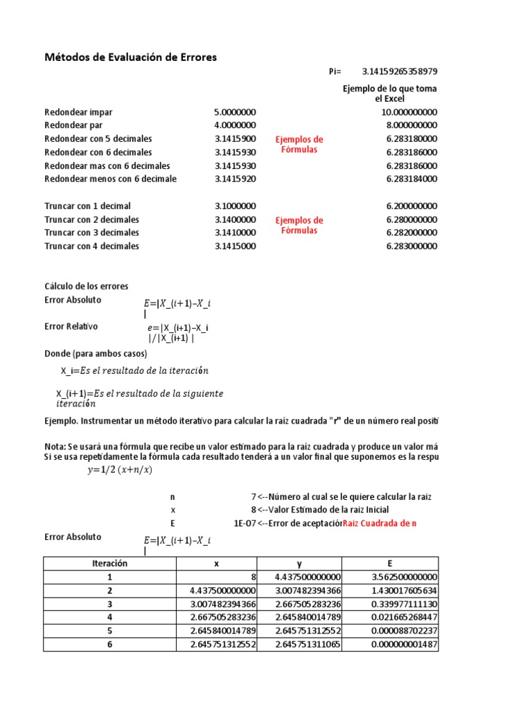 Fórmulas de Iteración en Cálculo de Errores | PDF | Raíz cuadrada ...