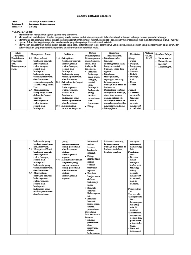 Silabus Kelas 4 Tema 1 | PDF | Kesehatan Holistik | Sains & Matematika