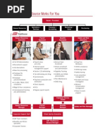 Hire To Retire Process - Overview | PDF | Turnover (Employment ...