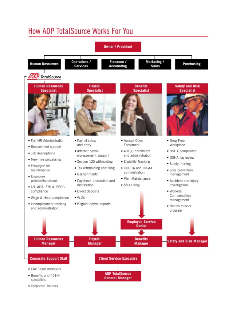 Total Source Proposal Binder Contents - MKT 29 | PDF | Payroll | Employment