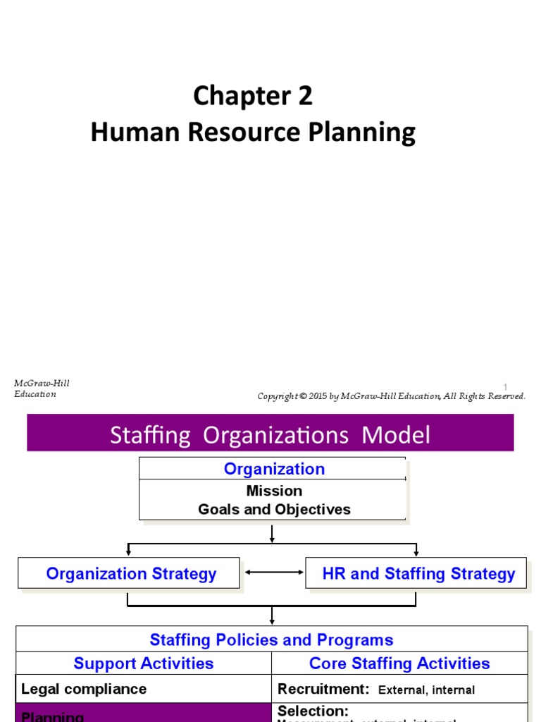 Human Resource Planning: Mcgraw-Hill Education | PDF | Human Resource ...