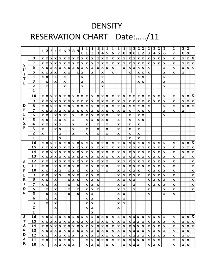Density Chart Final 2019 | PDF