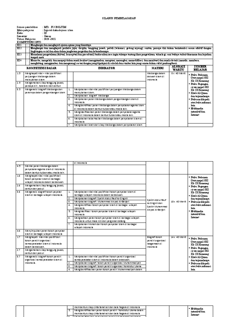 Silabus Ski KLS 9 Semester 2 | PDF