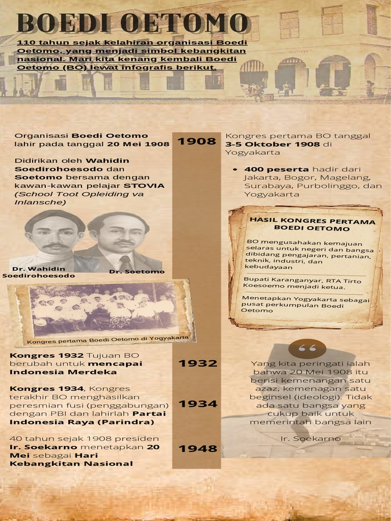 Infografis Budi Utomo | PDF