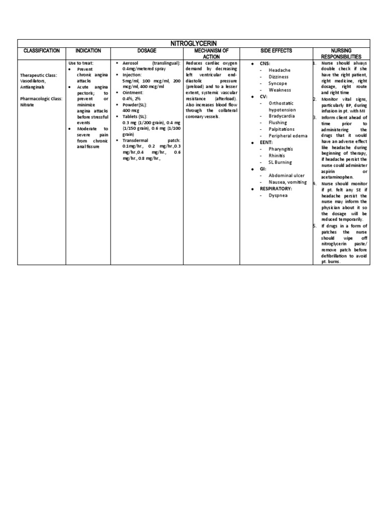 Nitroglycerin Drug Study | PDF | Angiology | Cardiovascular System