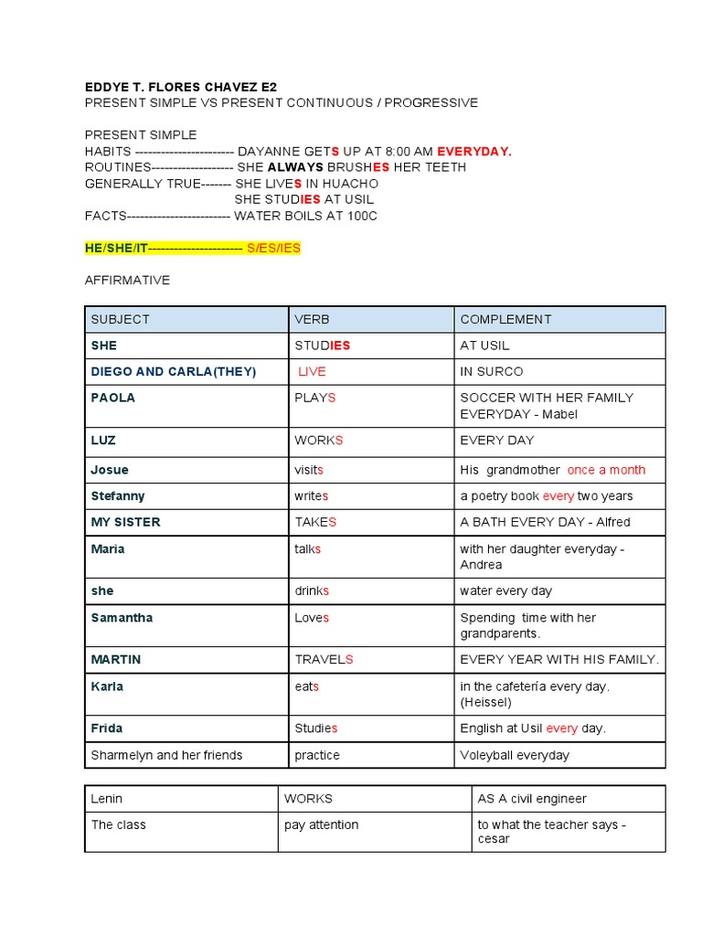 Eddye T. Flores Chavez E2: He/She/It | Descargar gratis PDF | Grammar ...