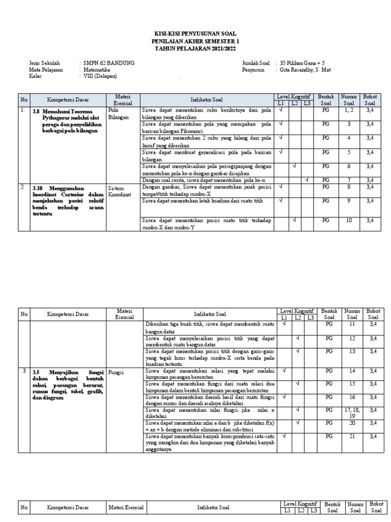 Kisi-Kisi Pas MTK KLS 8 | PDF | Metode & Bahan Ajar