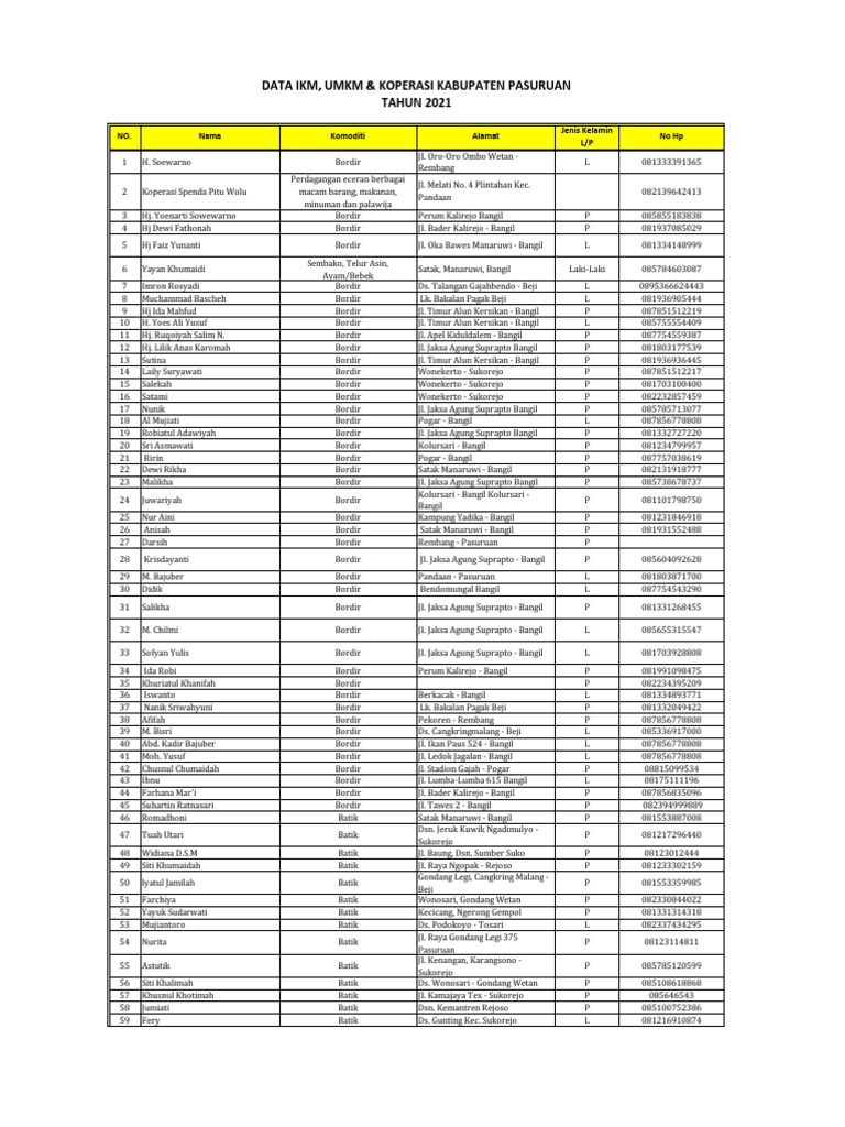 Data Ikm Umkm Koperasi Kabupaten Pasuruan | PDF | Indonesian Cuisine | Southeast Asian Cuisine
