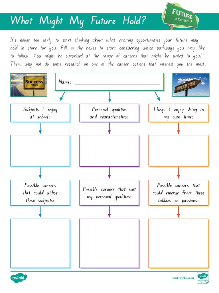 NZ Ss 70 Future Career Possibilities Activity Sheet - Ver - 2 | PDF