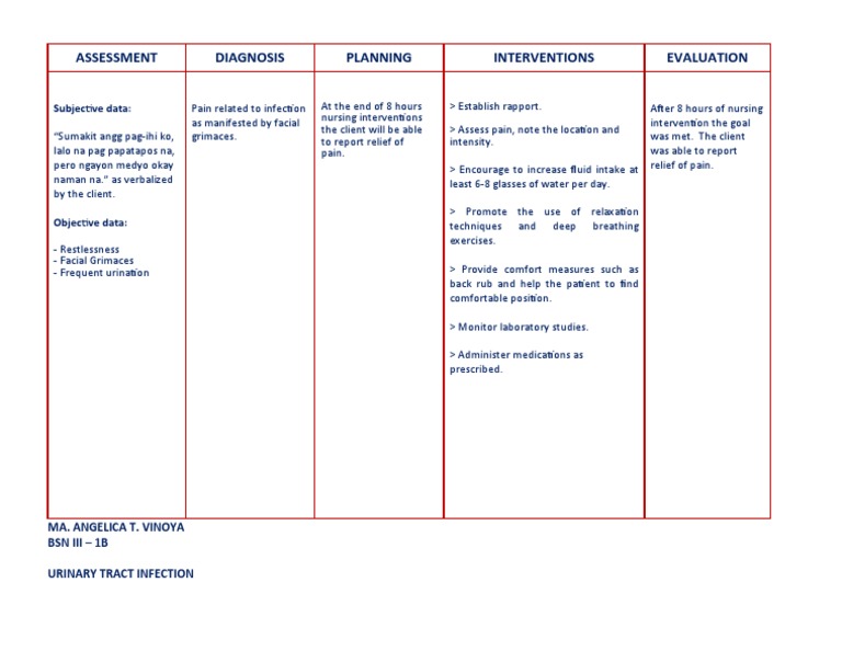 Uti Care Plan Sample What Doctors Wish Patients Knew About UTI