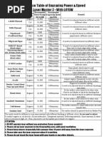 Creality 10W Laser Settings Manual | PDF